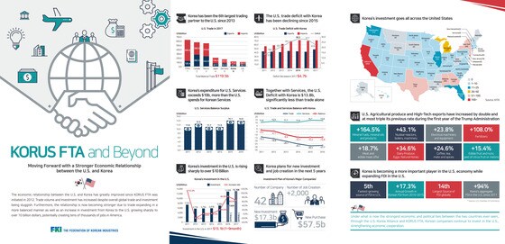 전경련, 美에 투자대표단 파견…통상압박 우려 전달 - 뉴스1