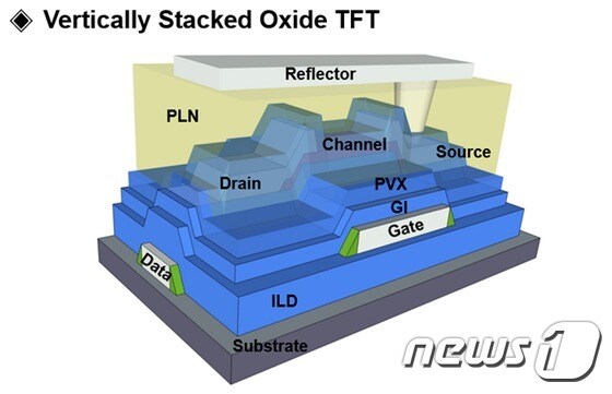 ETRI, UHD의 250배 영상 재생 홀로그램 개발…30도 광시야각도 구현 - 뉴스1